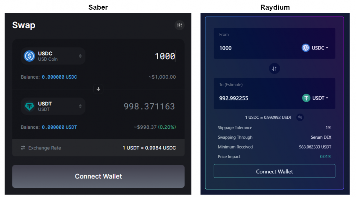 Saber là gì? Hướng dẫn Farm token SBR - Insights - TTT 🇻🇳